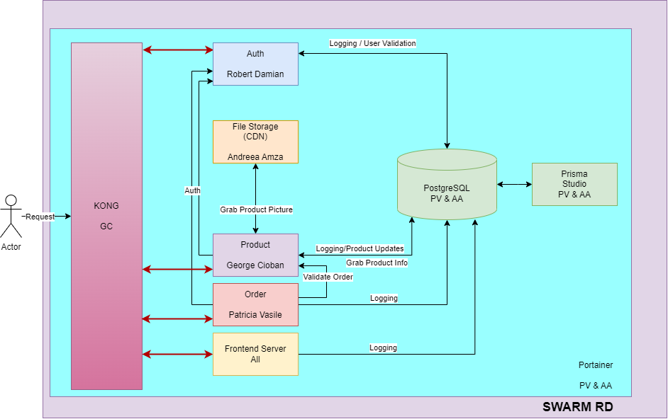 IDP-Proiect · GitHub