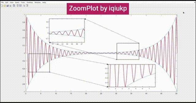 GitHub - jerichosu/ZoomPlot: MATLAB code for Magnification of the customized regions of the plot ...