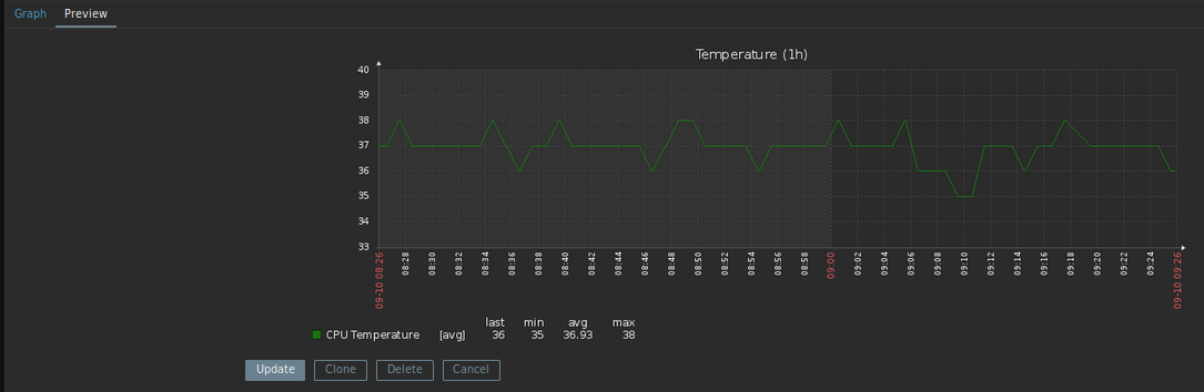 GitHub - craviee/zabbix-temperature-monitor-windows: How to monitor the ...