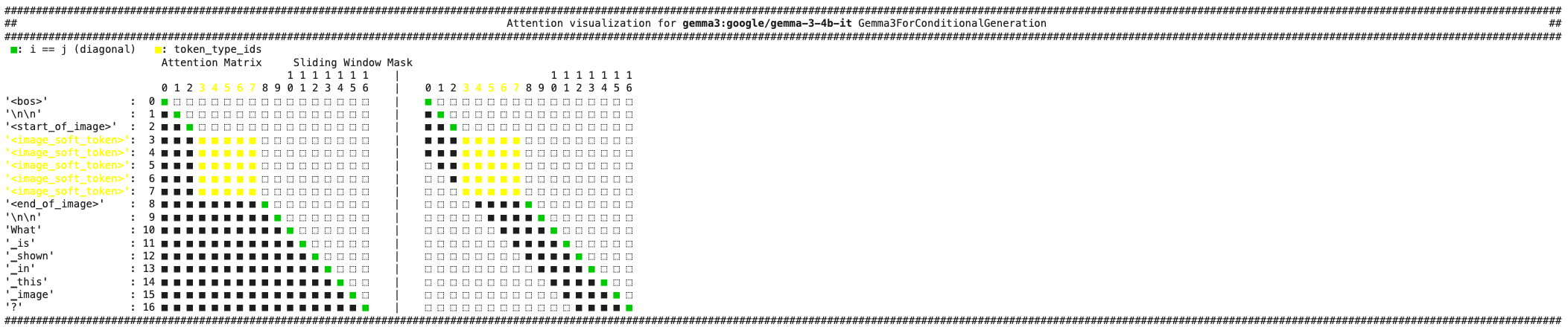 Transformers Docs Source En Model Doc Gemma3 Md At Main · Huggingface Transformers · Github