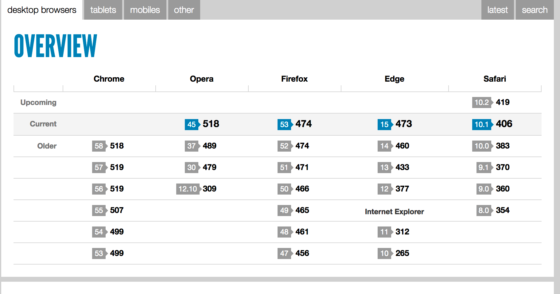 Web/02-CSS基础/03-CSS样式表和选择器.md at master · qianguyihao/Web · GitHub