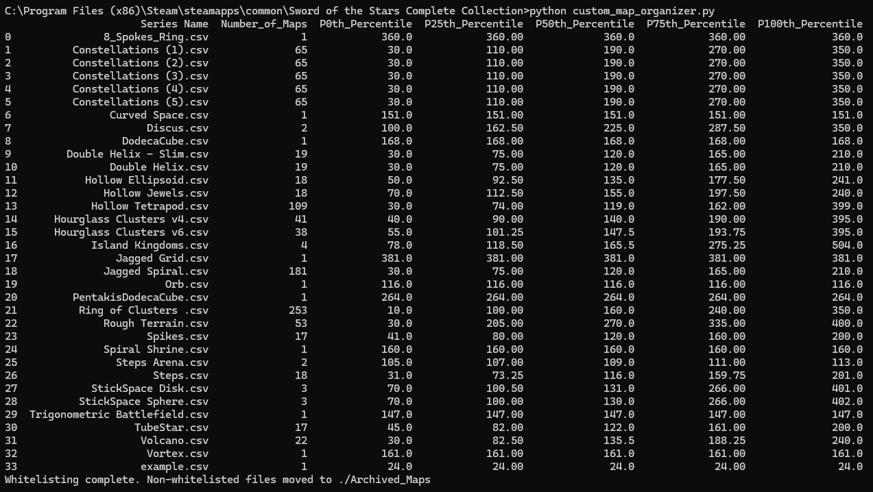GitHub - grays42/sots-map-organizer: Sorts through the 1000+ custom maps for Sword of the Stars ...