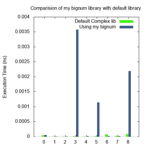 GitHub - tmibvishal/bignum_complex: A simple Complex library using ... GitHub - tmibvishal/bignum_complex: A simple Complex library using ...