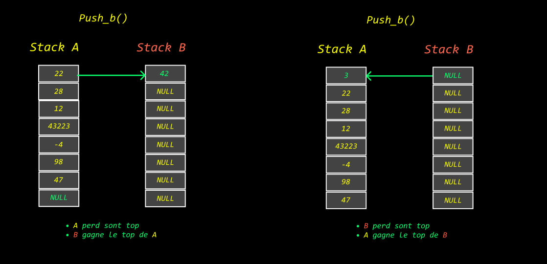 GitHub - widium/RL_push_swap: Teach an agent to sort a stack with ...