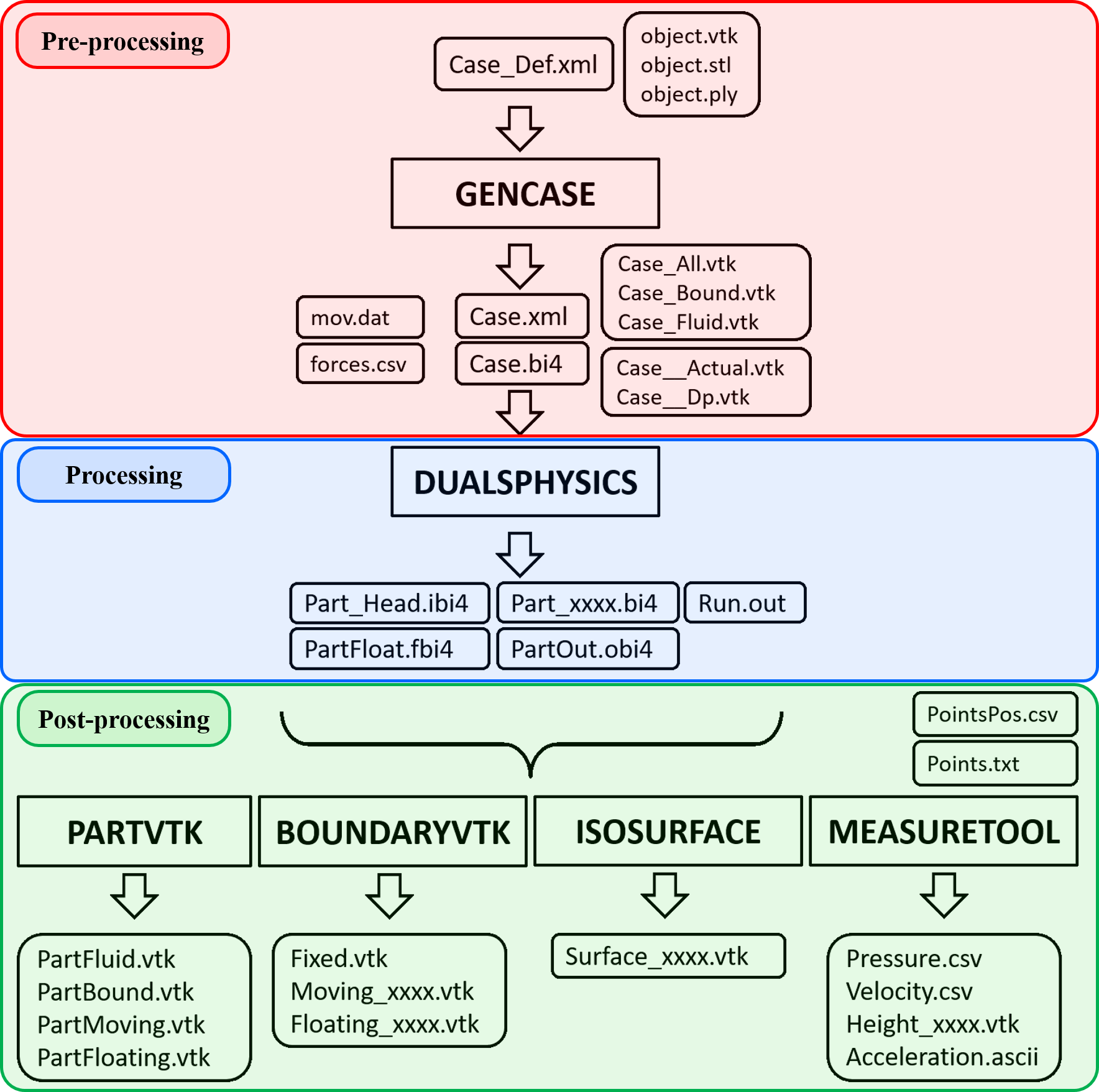 5. Running DualSPHysics · DualSPHysics/DualSPHysics Wiki · GitHub