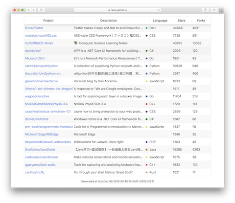 GitHub - raine/html-table-cli: Create interactive tables from JSON on the command-line