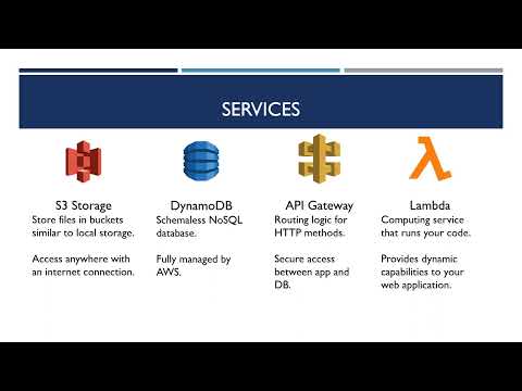GitHub - TylerCoplan/CS470