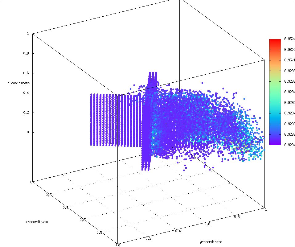 GitHub - jzuern/sph-fluidsim-fortran: A particle based 3D fluid ...