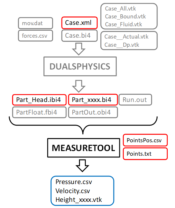 5. Running DualSPHysics · DualSPHysics/DualSPHysics Wiki · GitHub