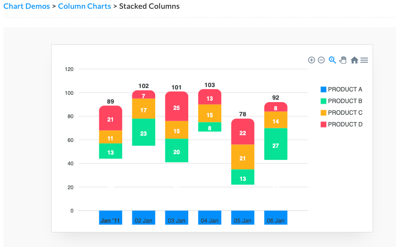 Inverted Stacked Column Chart in Safari · Issue #4996 · apexcharts/apexcharts.js · GitHub