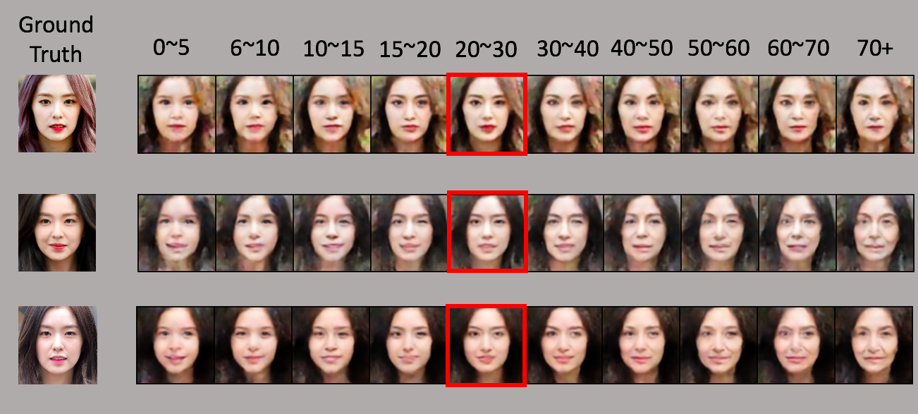 GitHub - Jooong/Face-Aging-CAAE-Pytorch: Age Progression/Regression by Conditional Adversarial ...