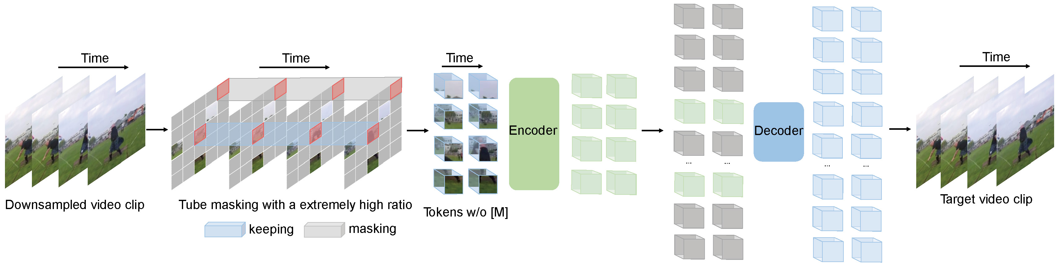 Transformers Docs Source En Model Doc Videomae Md At Main · Huggingface Transformers · Github