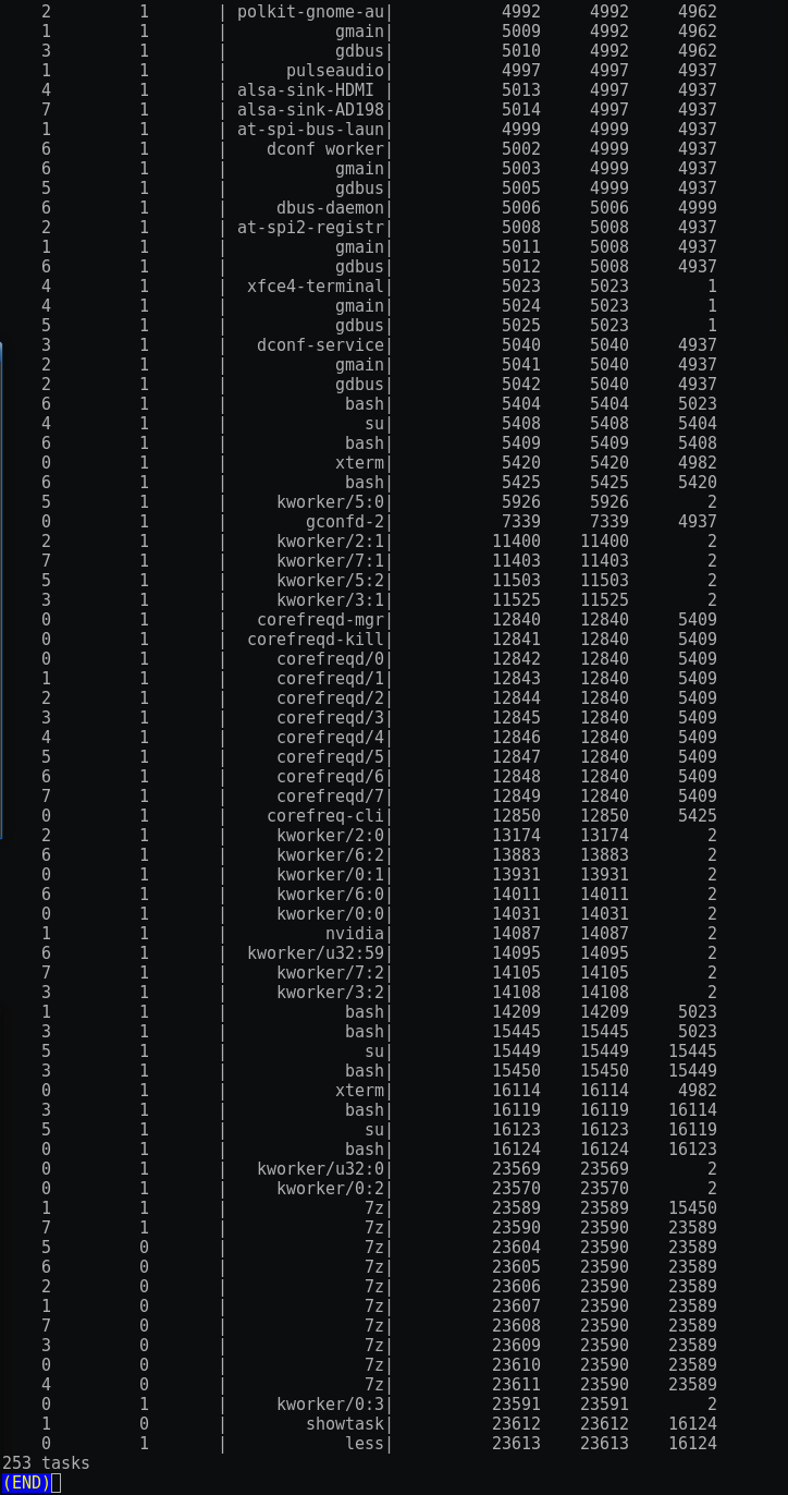 GitHub - cyring/dumptask: A simple kernel module to dump the tasks