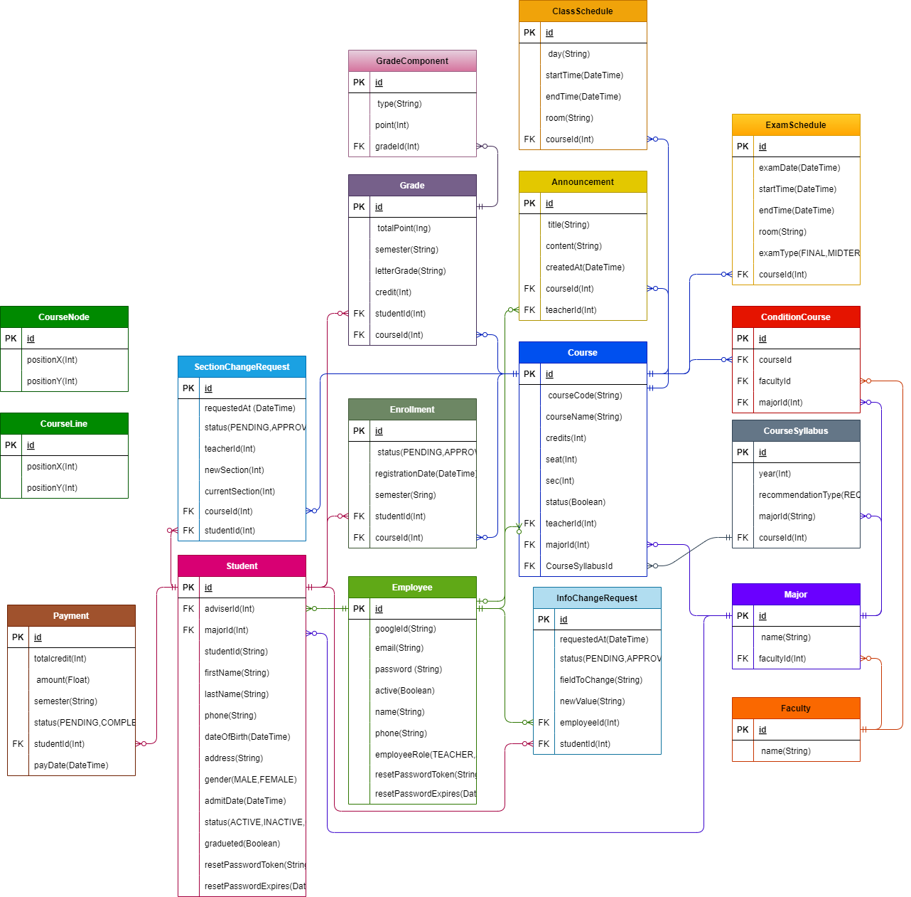 GitHub - Applessr/Education-Management-System-Server