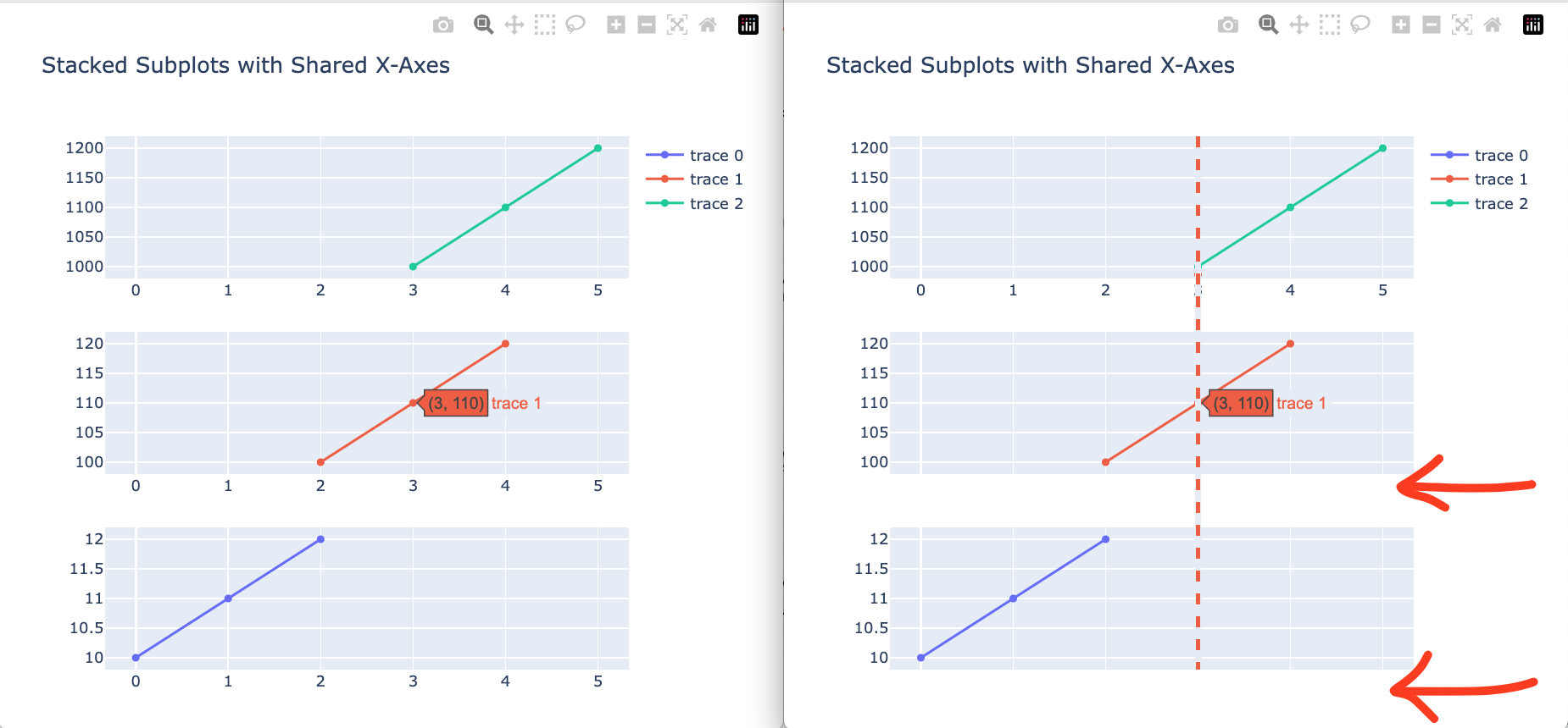Shared X-axis spike remove tick marks from other subplots in Plotly? · Issue #4584 · plotly ...