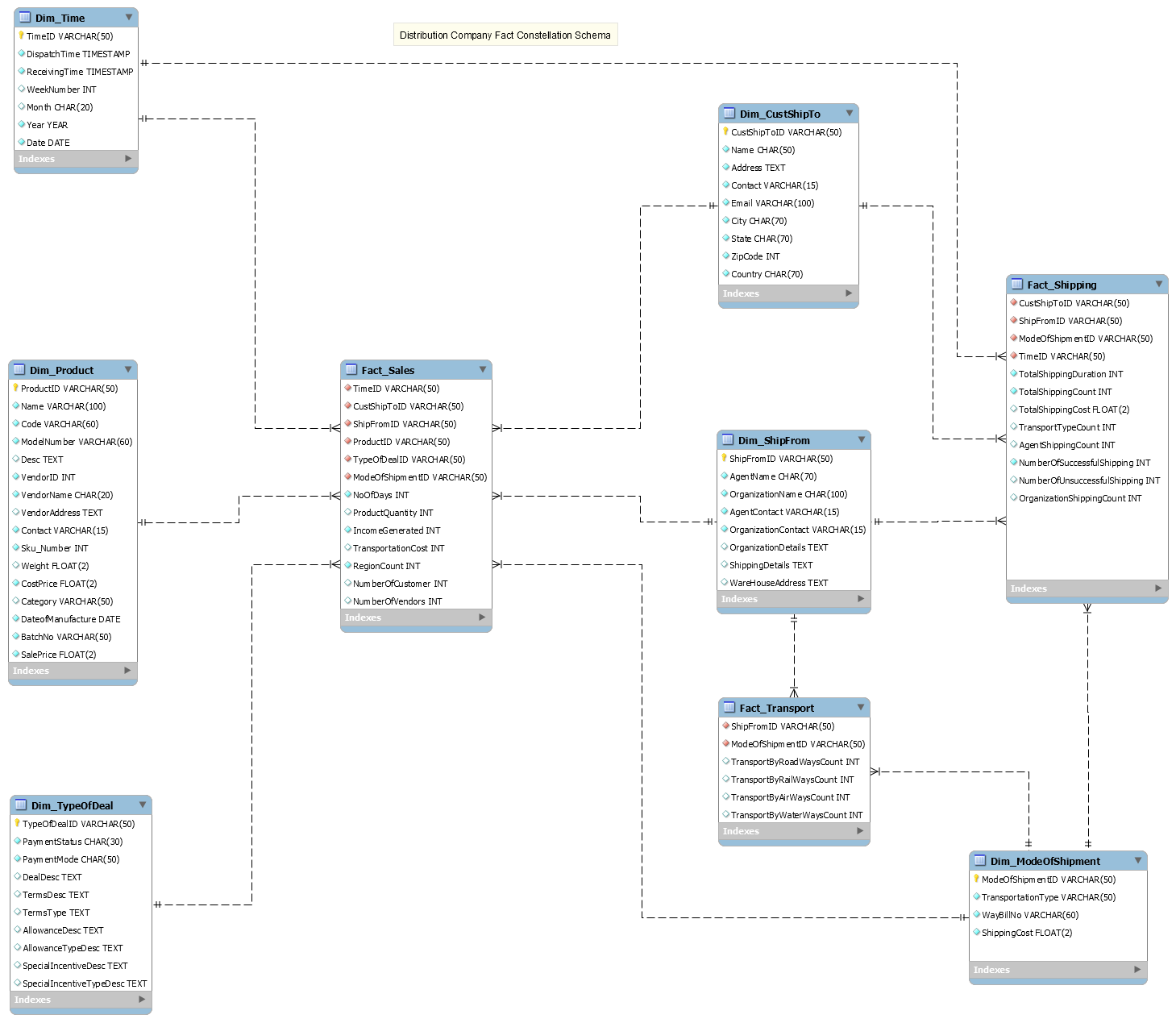 GitHub - shadabsk/Datawarehousing-and-Mining-Lab: My experiment related ...