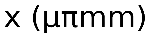 Difference in symbol sizes using Mathtext with stixsans · Issue #7080 · matplotlib/matplotlib ...