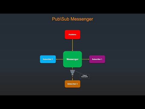 GitHub - supermax/pubsub: Open Source Pub/Sub Messaging Library for Unity
