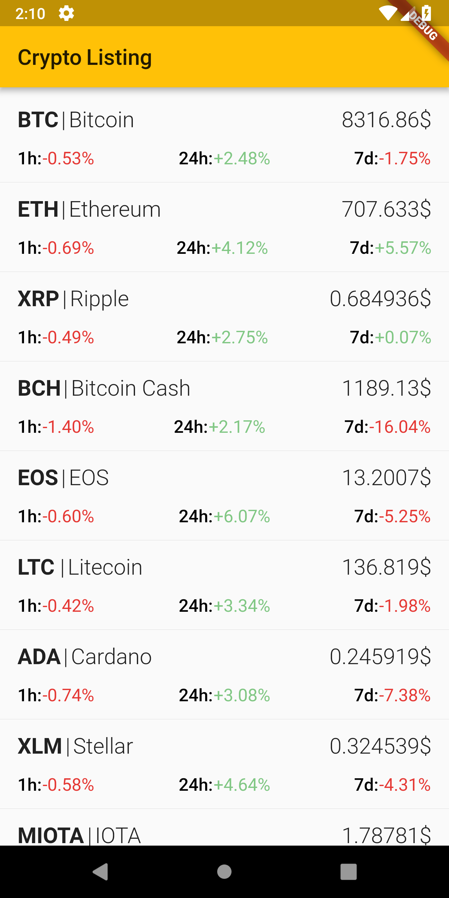 GitHub - pedronave/flutter-crypto-tracker: A simple cryptocurrency tracker made with flutter and ...