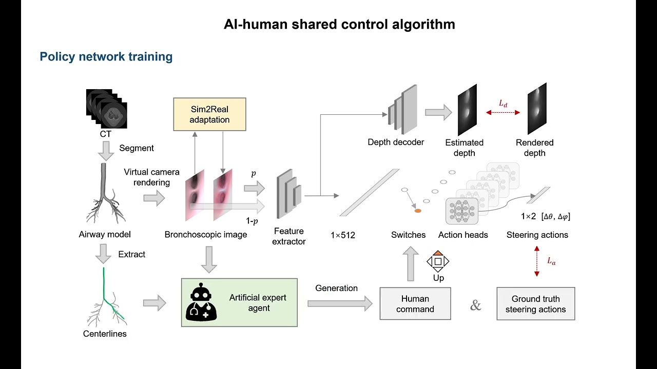 GitHub - LiuLiluZJU/AI-Co-Pilot-Bronchoscope-Robot