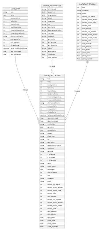 GitHub - Alexis-Machado/infra-arquitectura-bigdata_Alexis_Machado