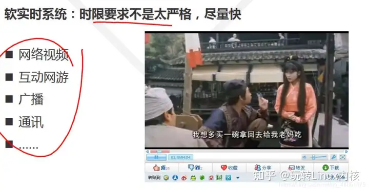 Linux Kernel Wiki 文章 Linux内核操作系统原理与概述 流程图 Md At Main · 0voice Linux