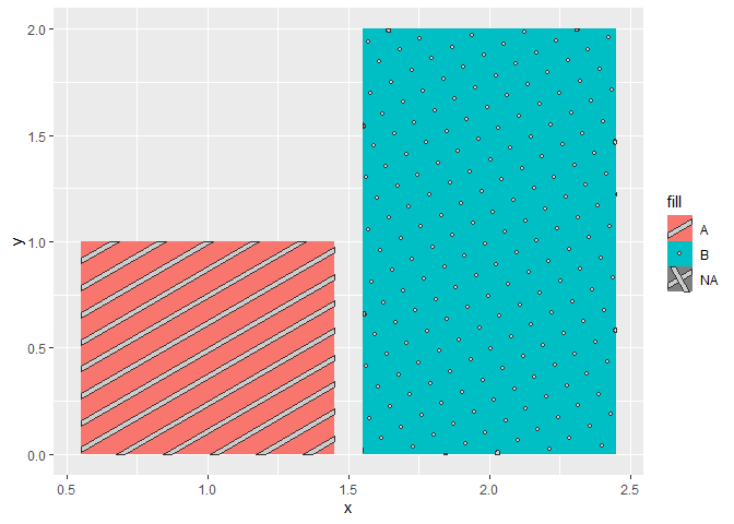 ggpattern doesn't seem to work with latest DEV version · Issue #5608 ...