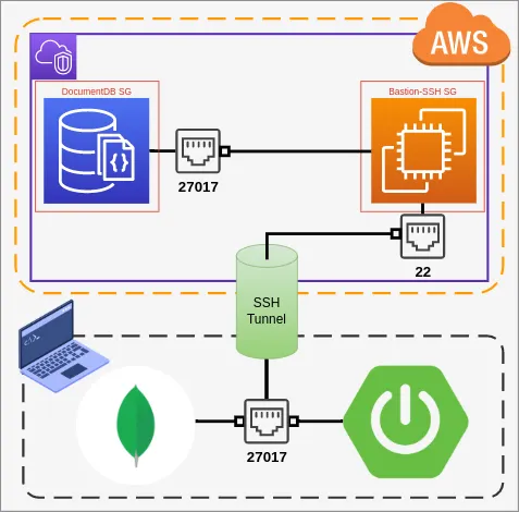 GitHub - polovyivan/spring-aws-document-db