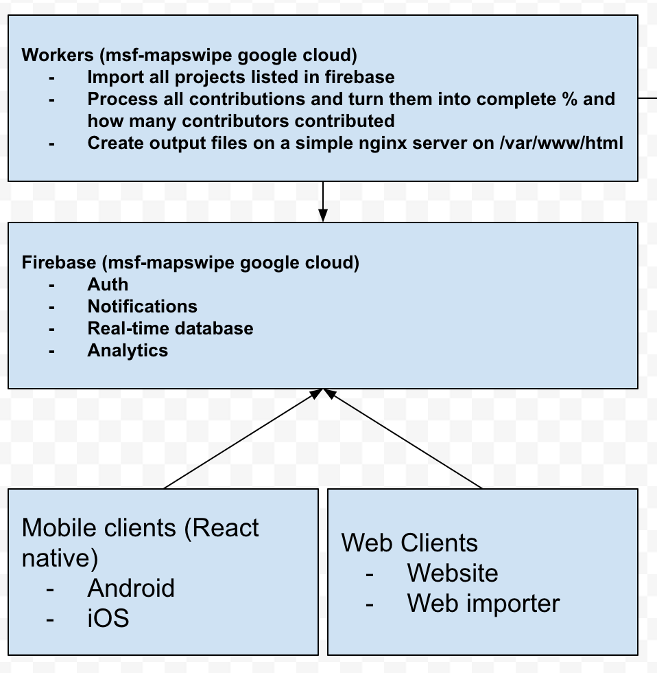 Github Mapswipe Mapswipe Mapswipe Mobile Application