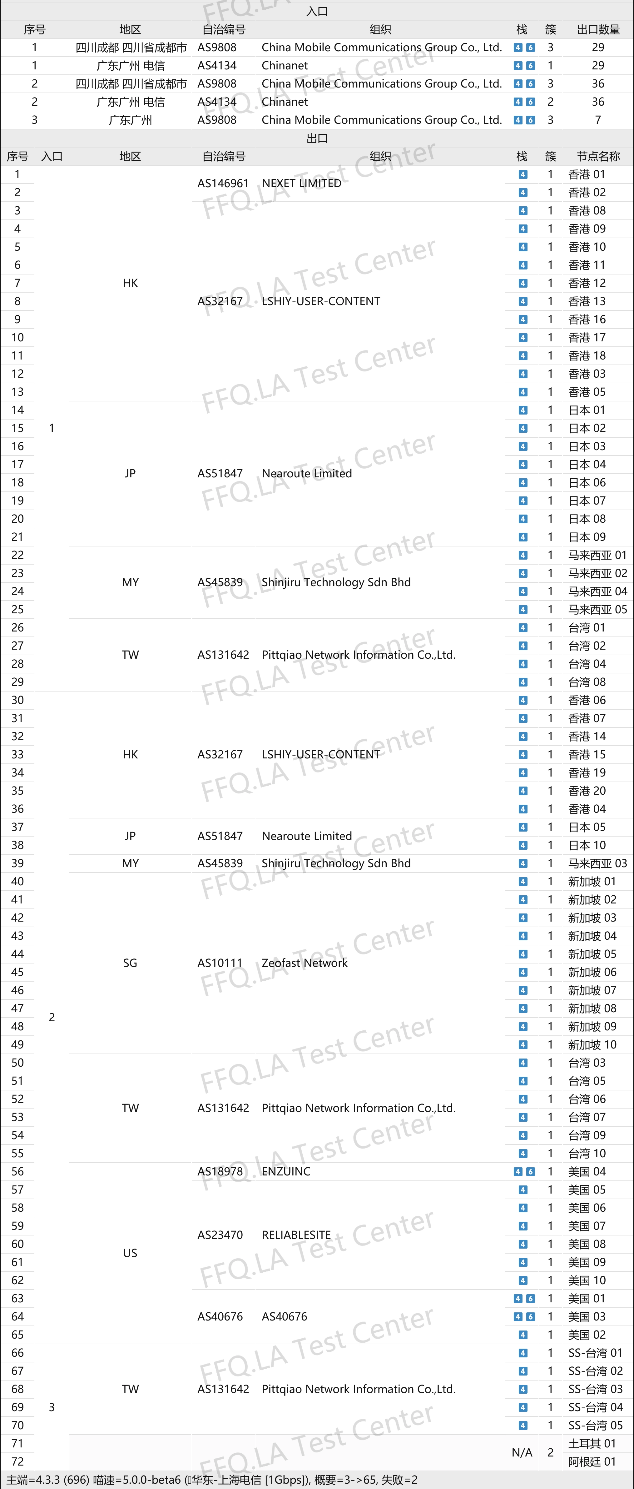 GitHub - gh-theo/Totoro-Cloud: Totoro Cloud 中文名为龙猫云，一家颇具实力的新机场，Shadowsocks 协议节点，IPLC 专线，对 ...