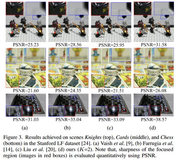 GitHub - YingqianWang/Selective-LF-Refocusing: [SPL2019] Selective Light Field Refocusing for ...