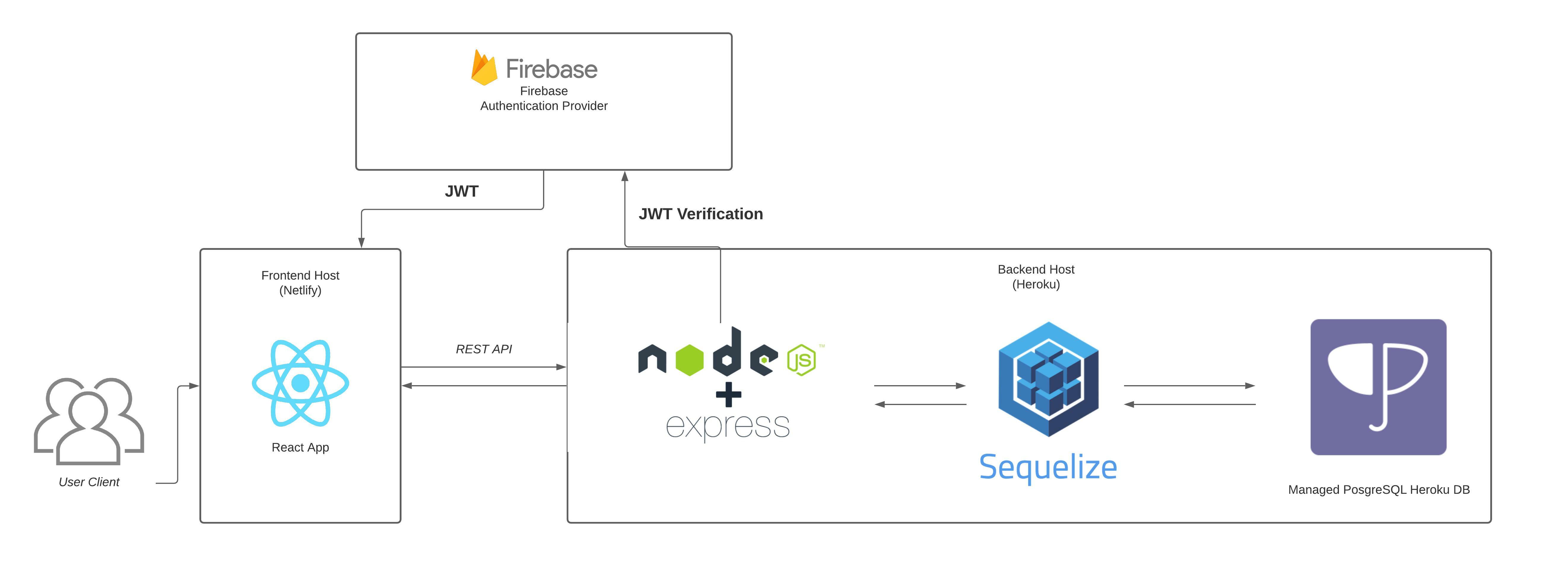 GitHub - robocode2/libraryapp