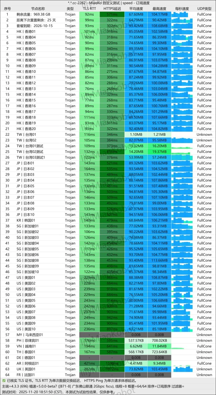 GitHub - gh-theo/onlyrabbit: 唯兔云IPLC专线，Trojan协议，解锁各大流媒体，解锁ChatGPT、Gemini等AI，解锁Tiktok，支持电商、直播运营 ...