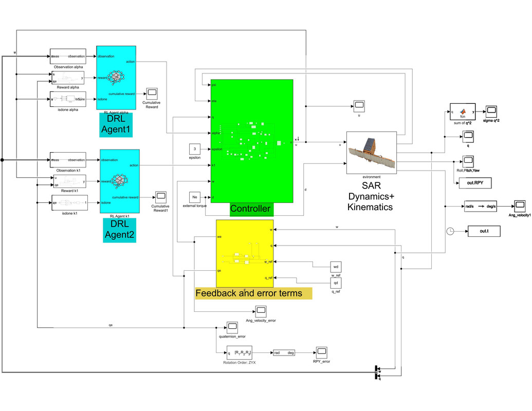 GitHub - AliND87/SAR-attitude-control-using-RL: Synthetic Aperture Radar attitude control using ...