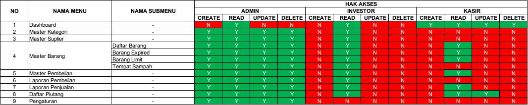 Aplikasi Kasir Berbasis Website - Betta Dev Indonesia · GitHub