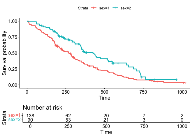 ggsurvplot gives error when drawing risk table. · Issue #647 ...