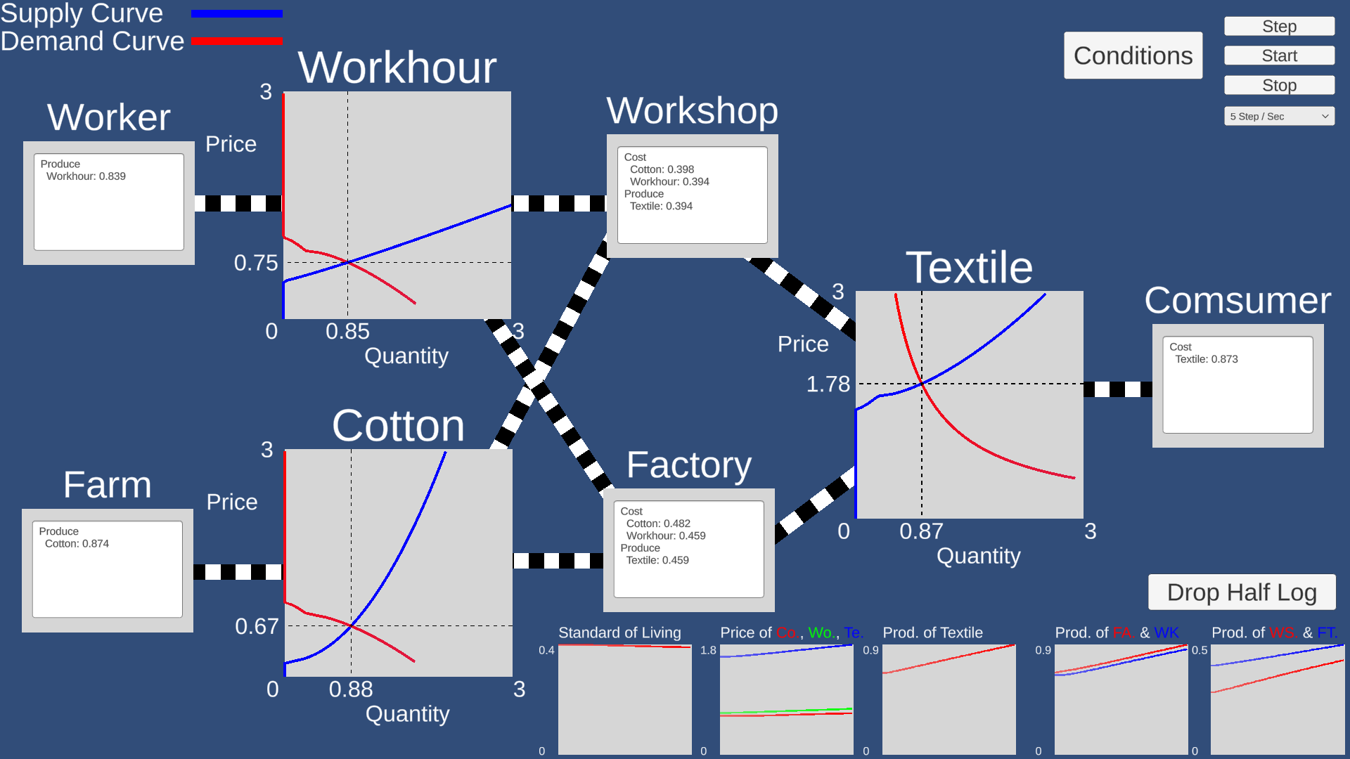 GitHub - yiyuezhuo/Industrial-Revolution-Game: An industrial revolution ...