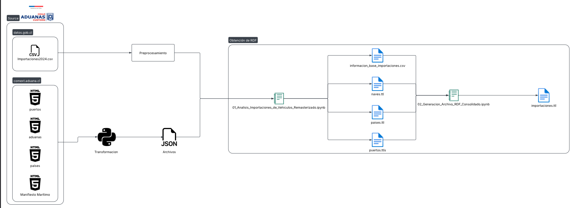 GitHub - nisepulvedaa/mti-2023-web-semantica: repositorio creado para el desarrollo del trabajo ...