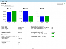 GitHub - RallyApps/AgileEVM: Rally's version of Earned Value Management ...