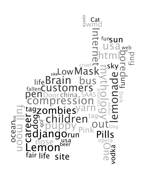 GitHub - neopoly/tagcloud: Generate image tag clouds in custom shapes
