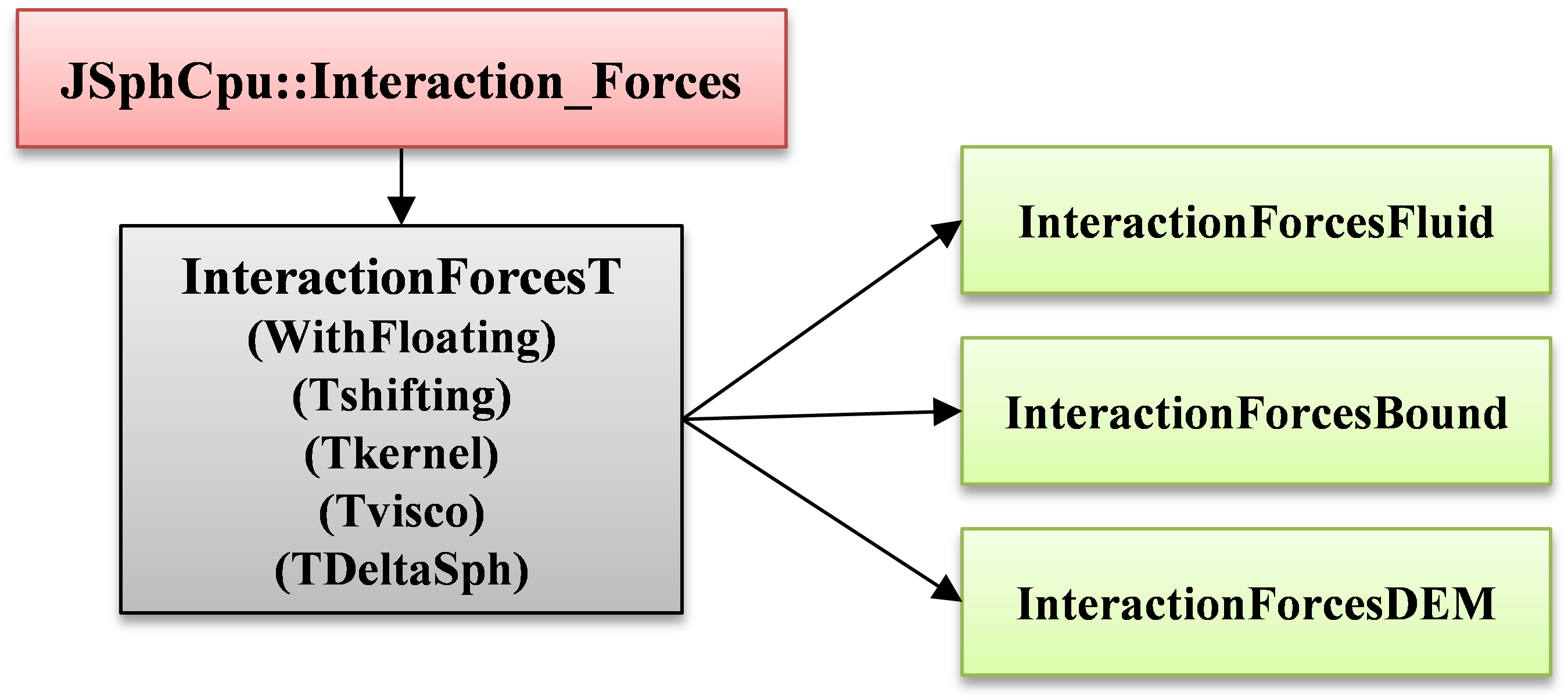 6. DualSPHysics open‐source code · DualSPHysics/DualSPHysics Wiki · GitHub