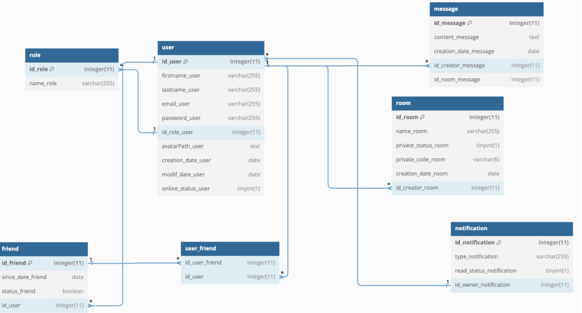 GitHub - Aurelily/babble-api: Mobile Chat app API "Babble" - NodeJS / Express