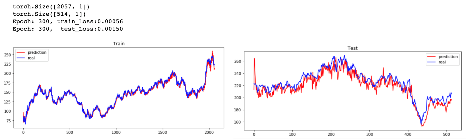 GitHub - Benny0624/LSTM_Stock_prediction: Stock prediction using ...