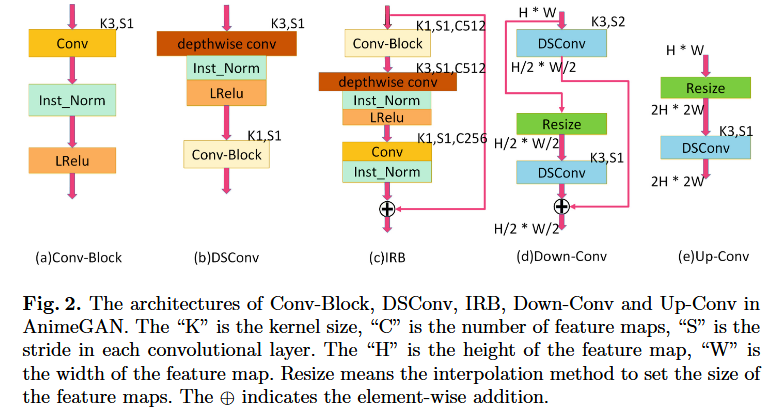GitHub - drowning-in-codes/myGAN: learn GAN through self-taught