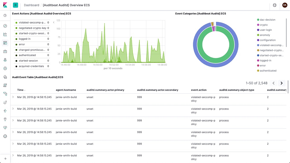 GitHub - themarcusaurelius/Auditbeat