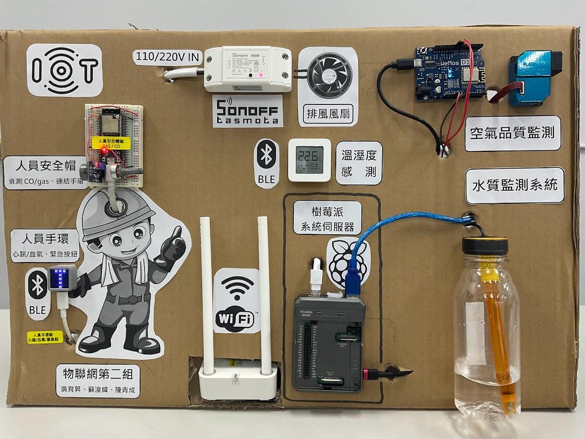 GitHub - JyunWei-Su/IoT-System-for-Tunnel-Engineering: IoT System for Tunnel Engineering (2022 ...