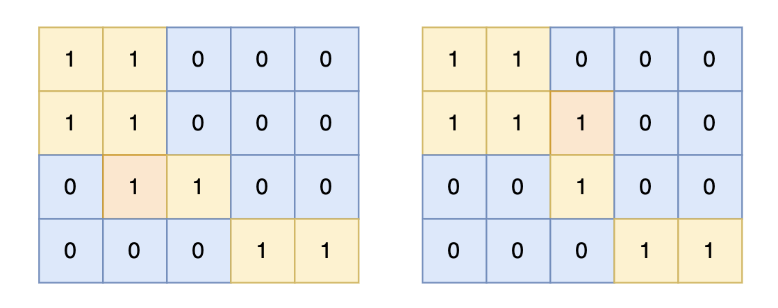 leetcode-master/problems/kamacoder/0104.建造最大岛屿.md at master · youngyangyang04/leetcode-master ...