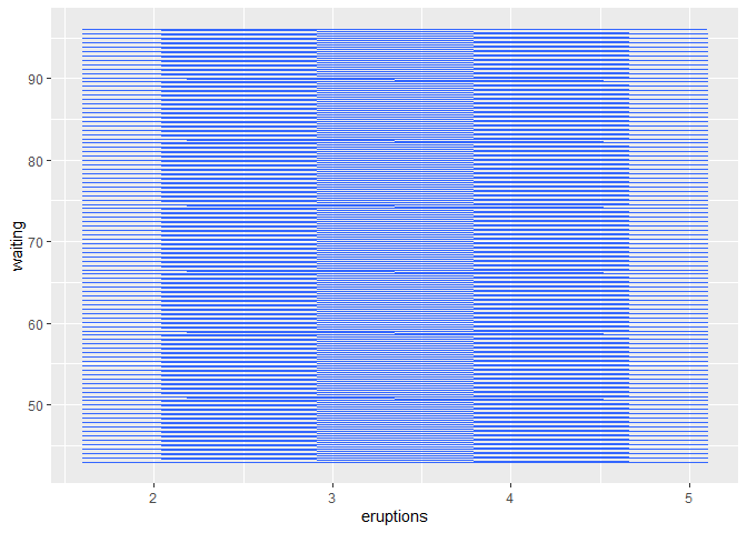 `layer` does not work as expected for creating a `geom_density_2d` plot · Issue #5571 ...