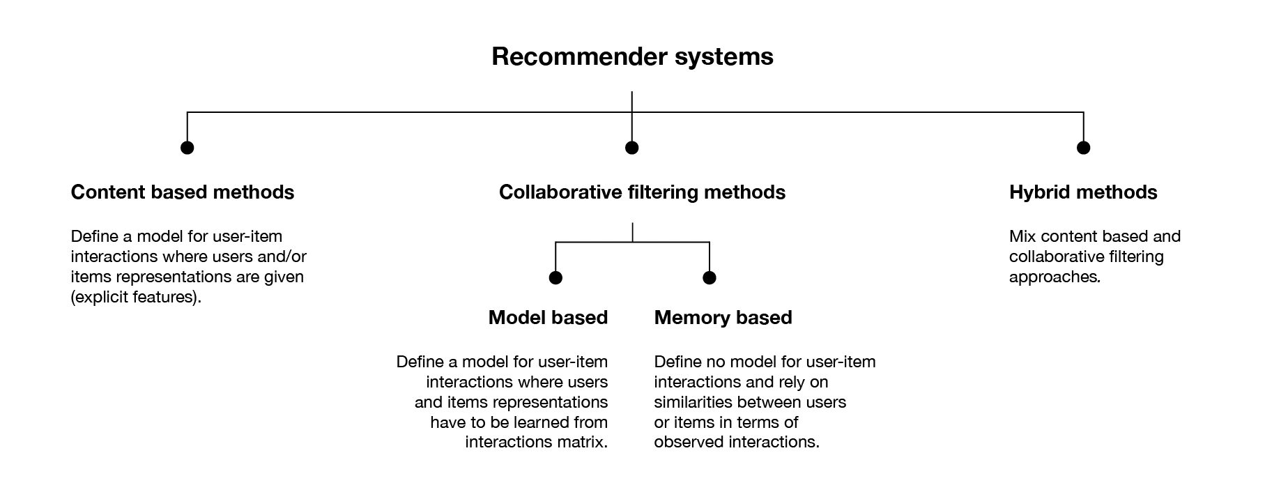 GitHub - Suman-Adhikary/MOVIESVERSE