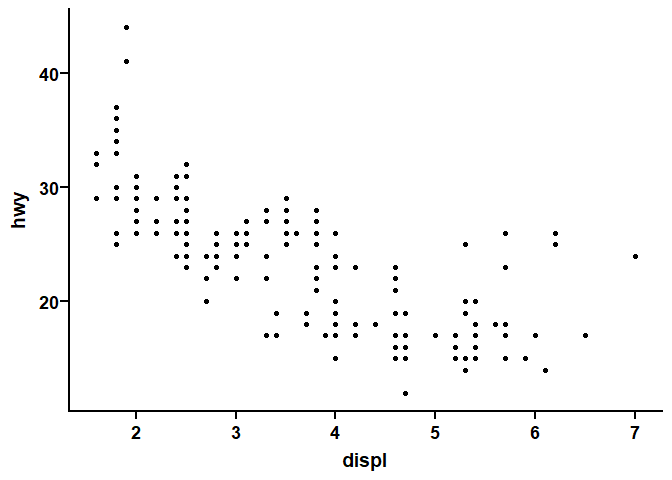 The `legend.text.align` theme element is not defined in the element hierarchy. · Issue #26 ...